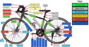 34 Essential Parts of A Bike with Diagrammatic Explanation - BikerTricks